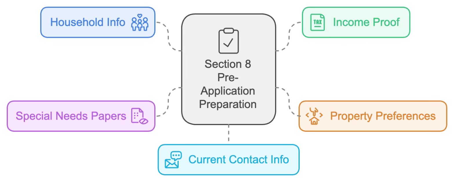 Pre-Application: Your First Step to Affordable Housing - AHH