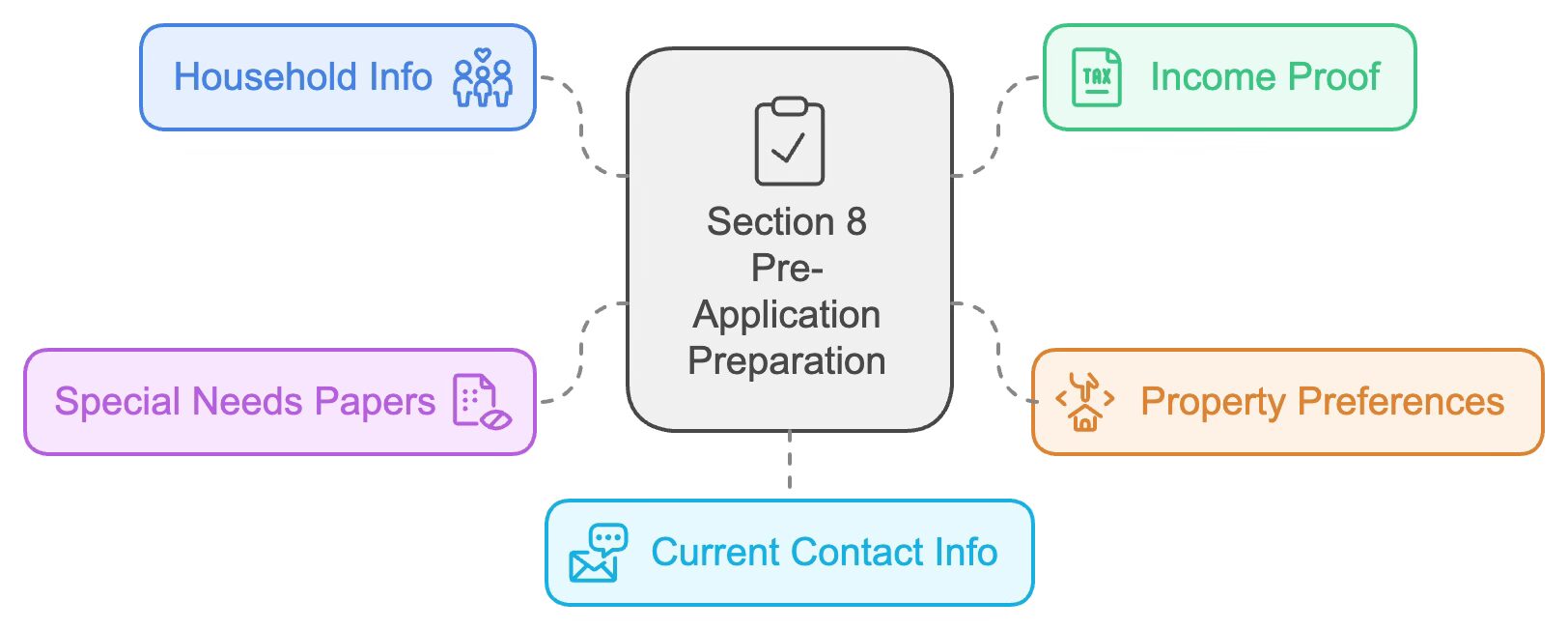 Pre-Application: Your First Step to Affordable Housing - AHH